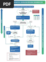 Alur Resusitasi Neonatus IDAI 2022 60x160 | PDF