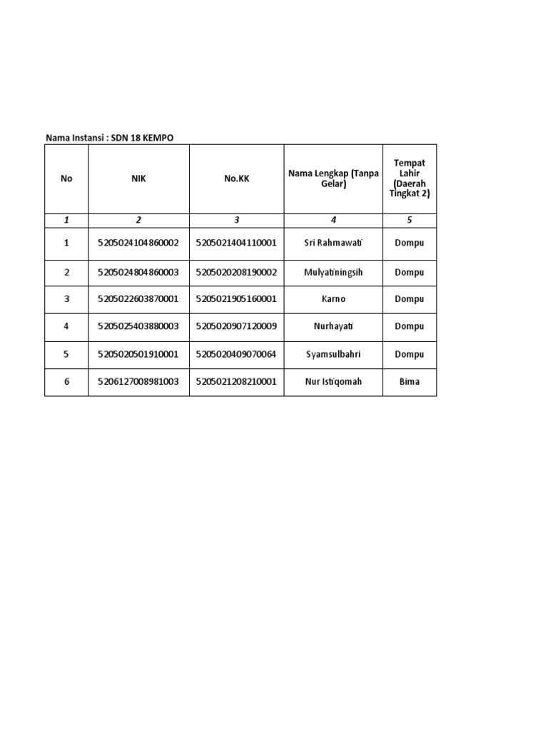 Eks Thk-II Lampiran I, II, III | PDF