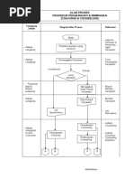 Contoh Flow Chart | PDF