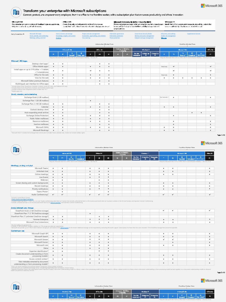Modern Work User Subscription Plan Comparison For Enterprise - 27 Jan ...