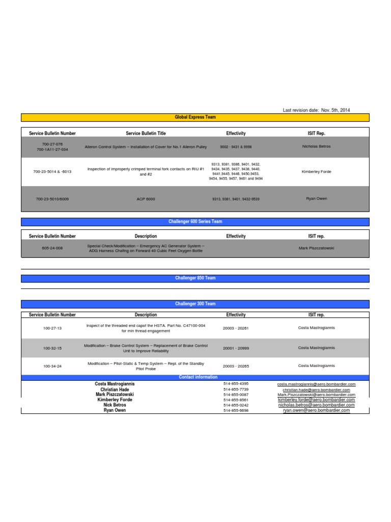 Aviation Service Bulletins Overview | PDF | Aviation
