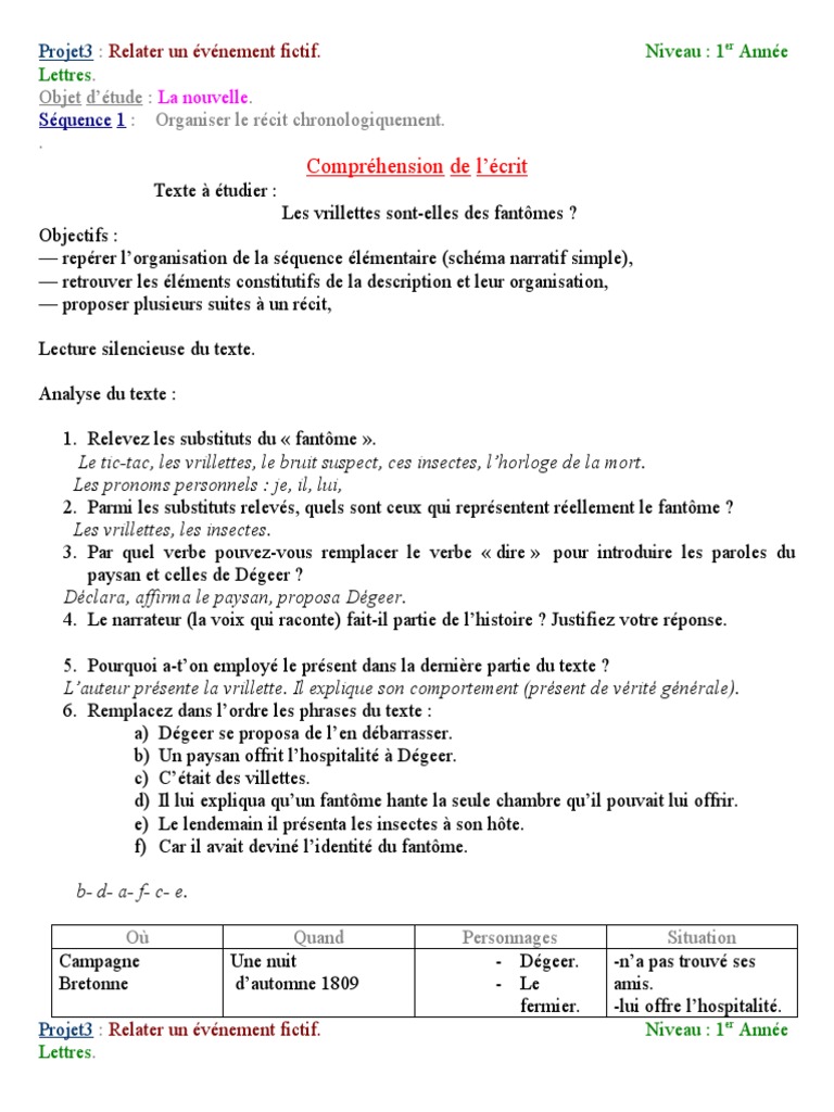 1as La Nouvelle | PDF | Rouge | Bleu