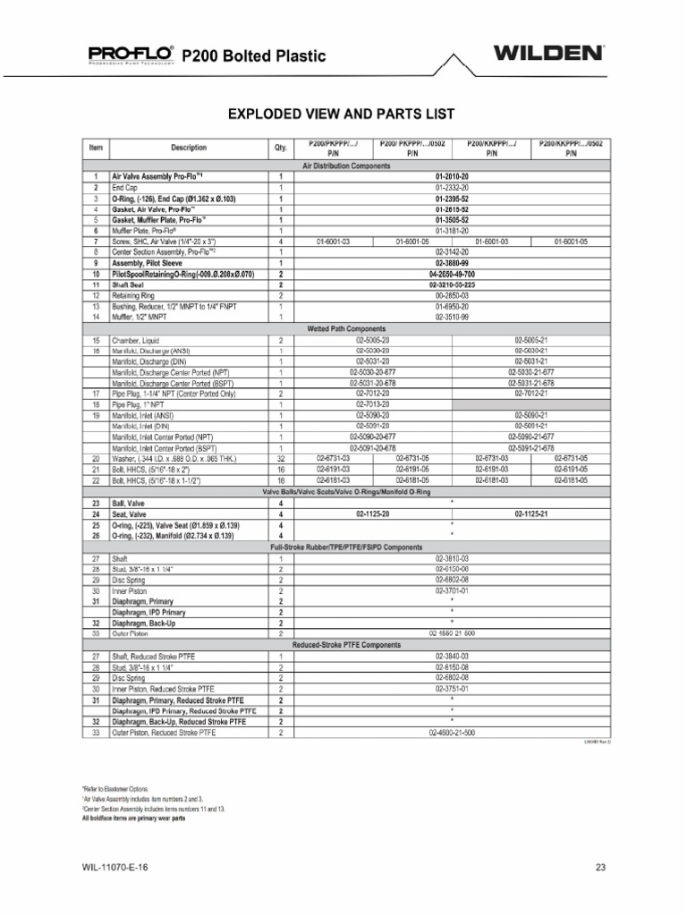 Wilden p200 | PDF
