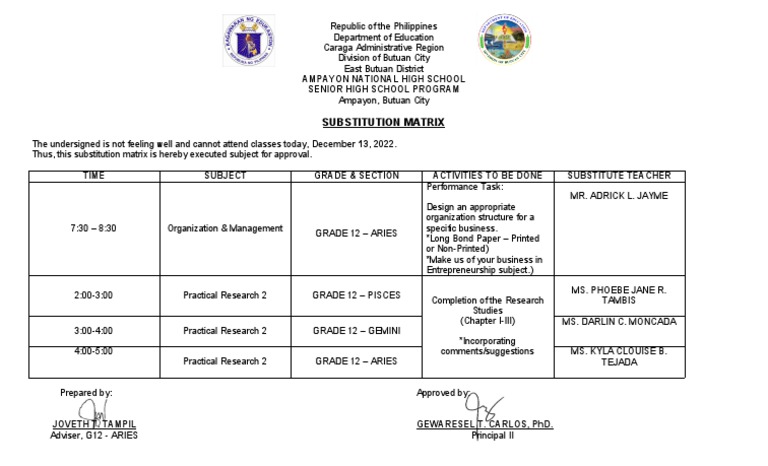 TAMPIL Substitution Matrix | PDF
