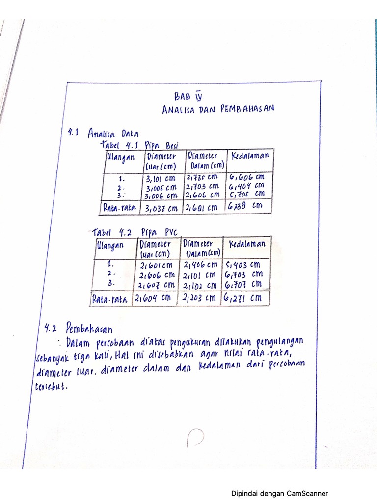 Lampiran 1 Dari Bab 1-6 | PDF