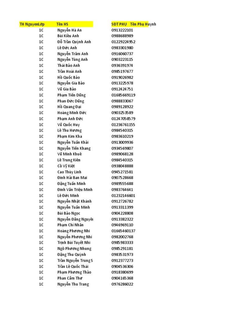 884 Phụ Huynh Tiểu Học Nguyễn Du | PDF