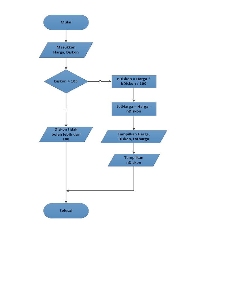 Ach. Faisol S. Arifin (Flowchart Diskon) | PDF