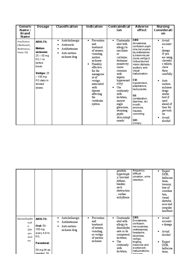 Generic Name / Brand Name Dosage Classification Indication ...