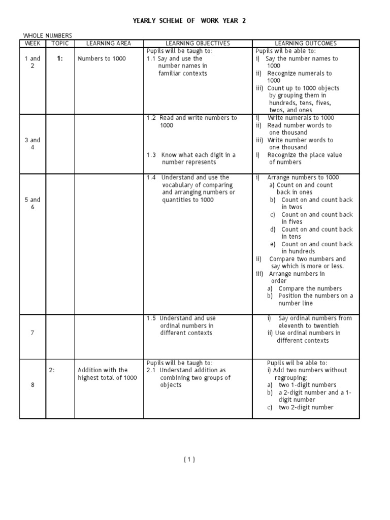 Year 2 Math Curriculum Guide | PDF | Art