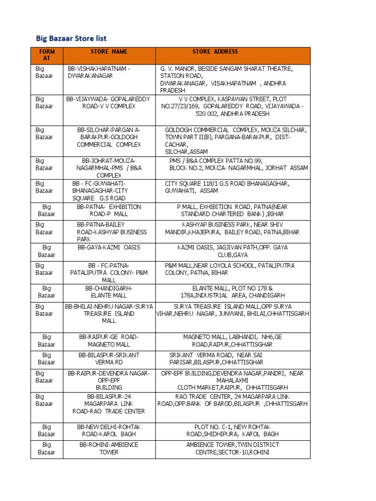 Big Bazaar Store Locations List India | PDF | Urban Geography | Urban ...