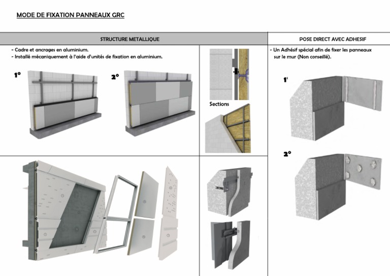 Mode de Fixation GRC | PDF