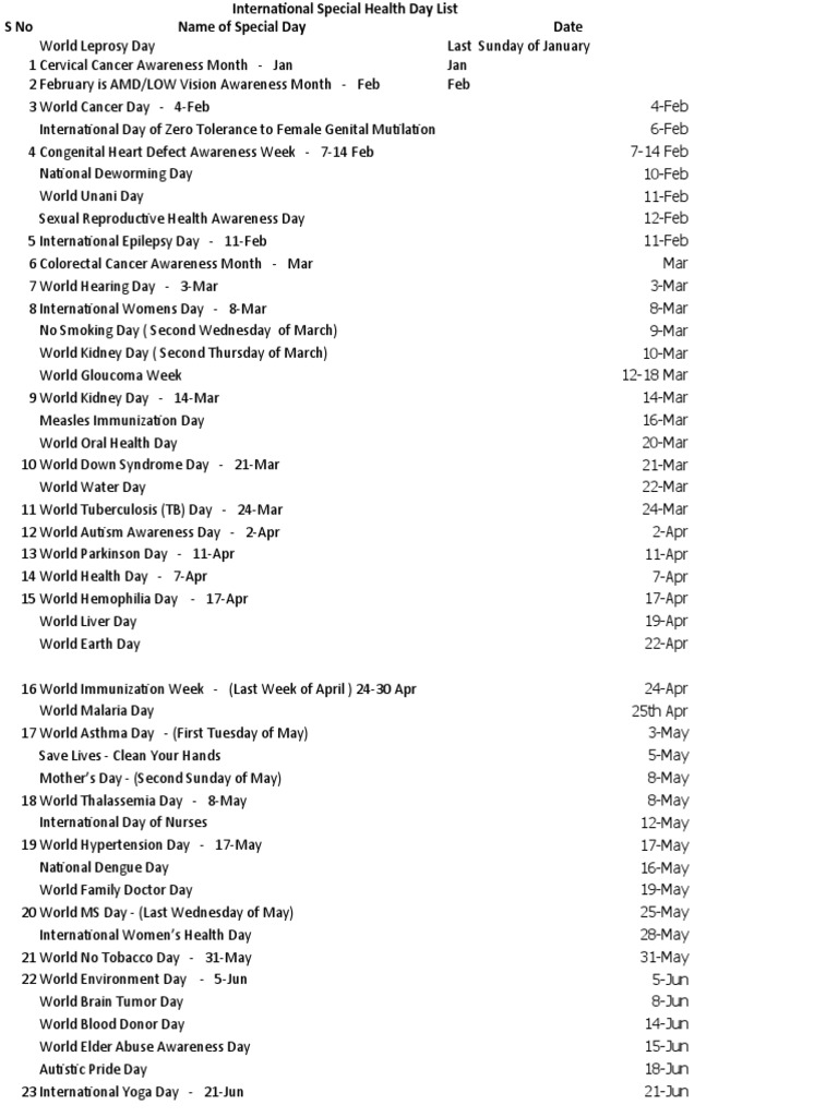 World Health Days Excel Updated | PDF | Pneumonia | Preventive Healthcare