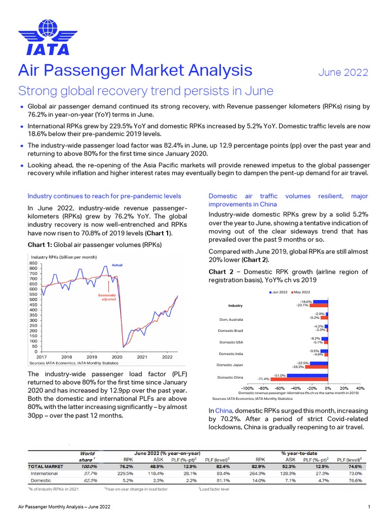 IATA Air - Passenger.market - Analysis Jun22 | PDF | Airlines | Passenger