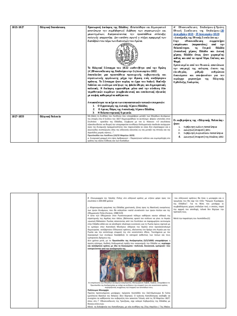 Χρονολόγιο Νεοελληνικής Ιστορίας | PDF