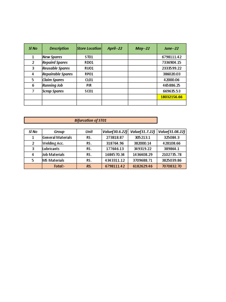 Monthly Stock Break Up (Nov.22) | PDF | Mechanical Engineering ...