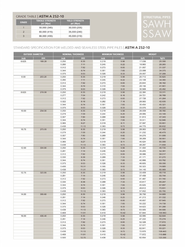 Structural Pipes SSAW | PDF