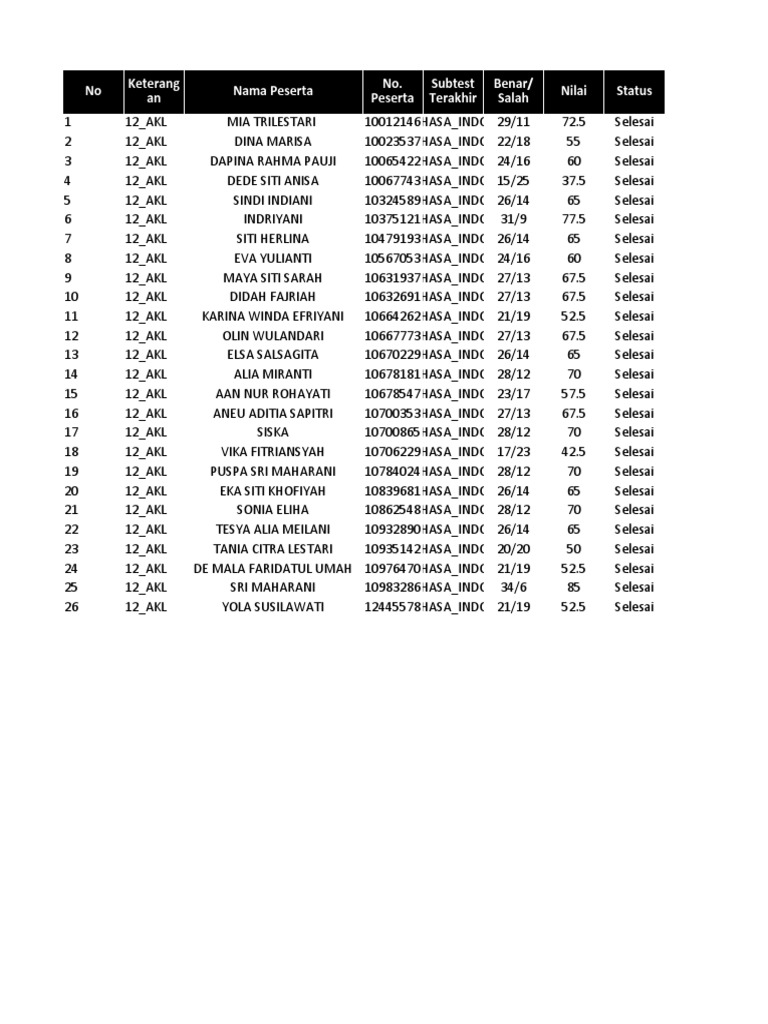 Rekap Nilai Bahasa Indonesia Kelas 12 | PDF