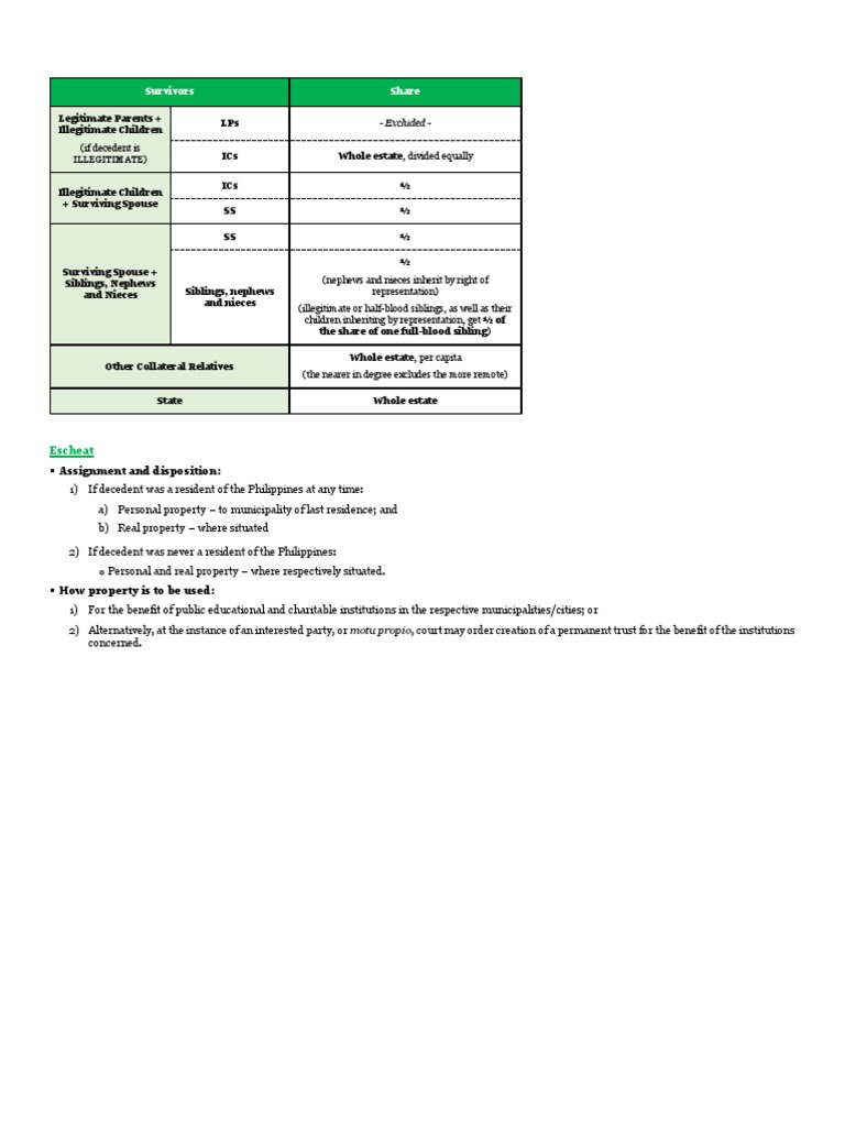 Table of Intestate Succession | PDF