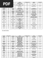 IATA Airport Codes | PDF