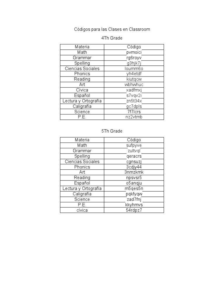 Codigos para Las Clases en Classroom 2021 | PDF