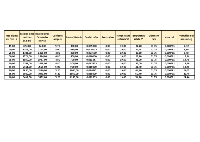 Tpn°7 Tabla G01 Rev00 | PDF