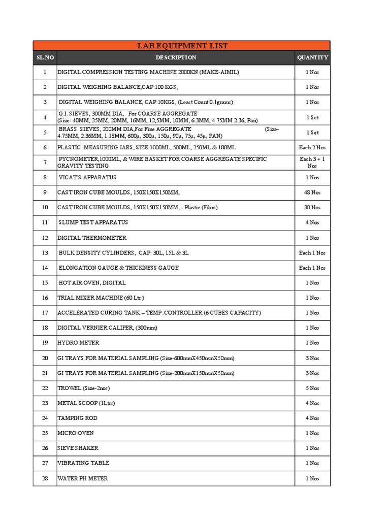 Material Testing Lab Equipment List | PDF | Materials | Manufactured Goods