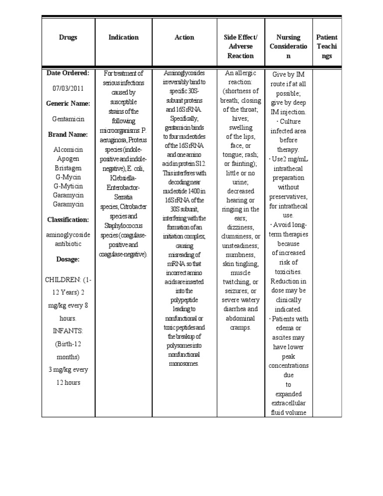 Drug Study | PDF