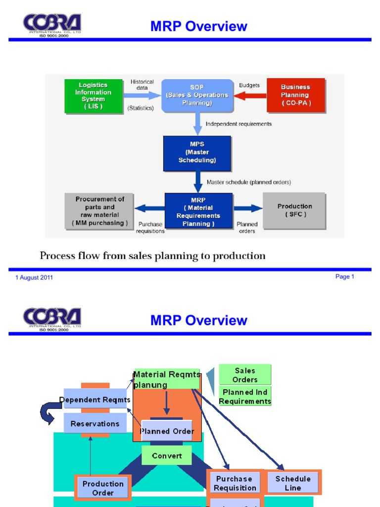 MPS&MRP | PDF | Scheduling (Production Processes) | Corporate Jargon
