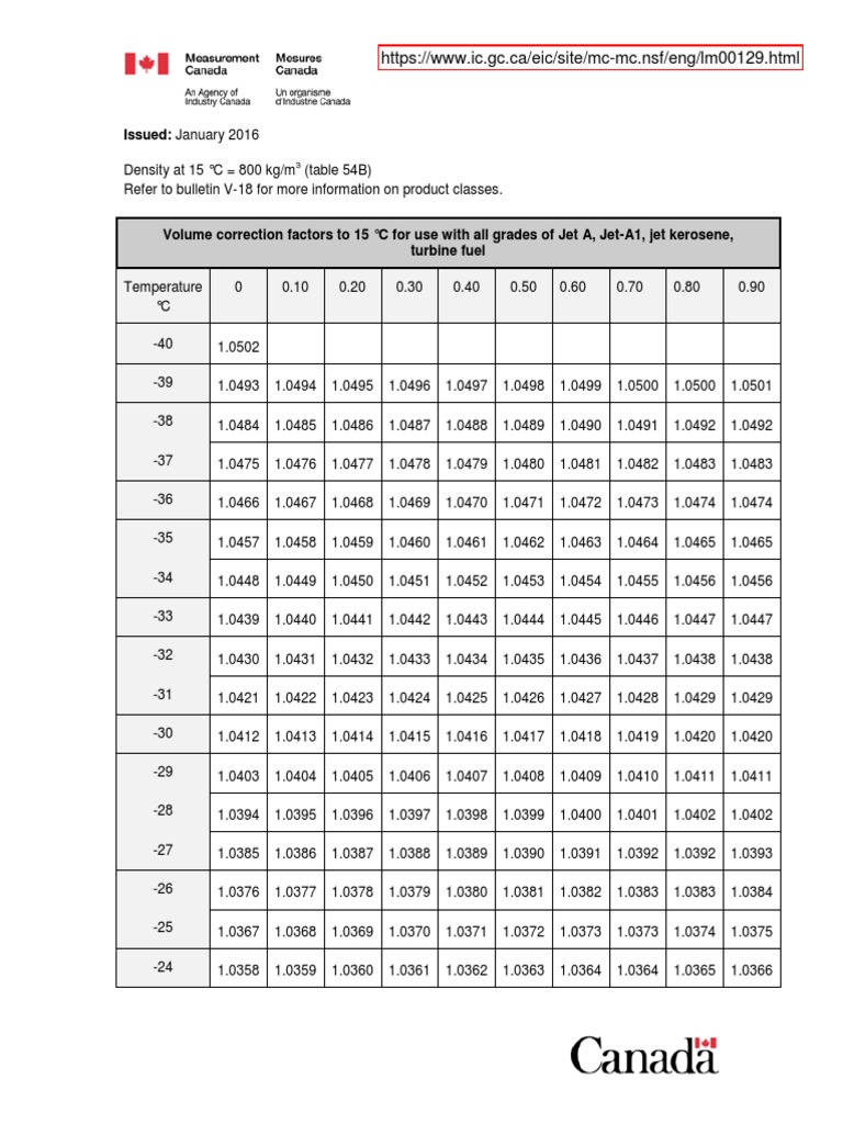 VCF JetA | PDF | Jet Fuel | Liquids