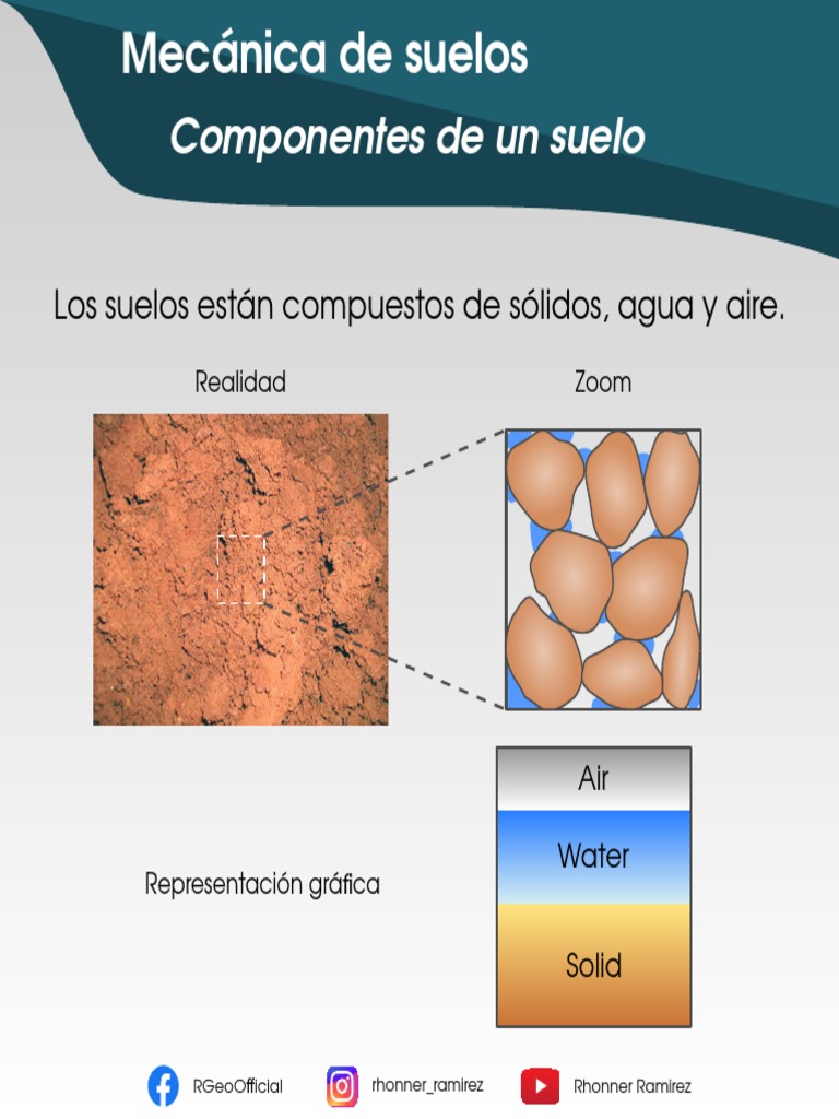 Formulario Peso Volumen | PDF