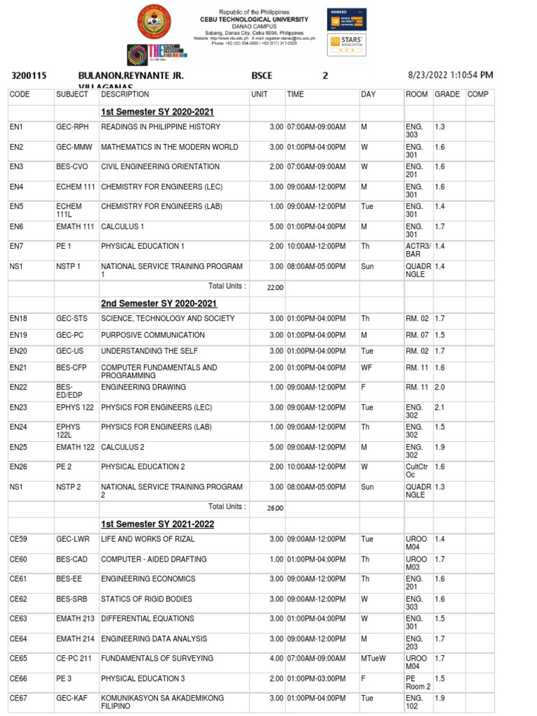 Course Schedule and Grades for Reynante Bulanon Jr., a Second Year ...