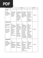 Role Play Rubric | PDF
