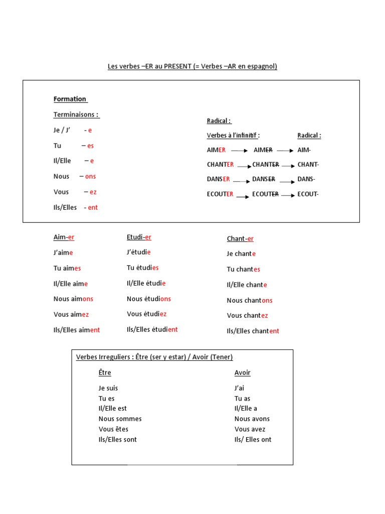 Conjugaison des verbes -ER au présent | PDF | Verbe | Syntaxe