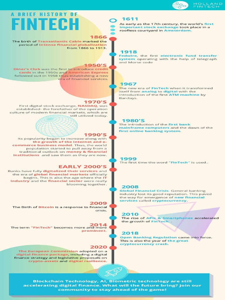 A Brief History of Fintech Infographic | PDF