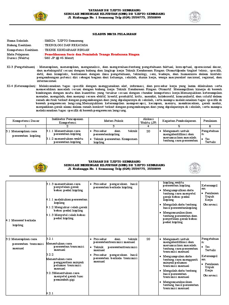 Silabus PCPT Kelas Xi Tkro | PDF