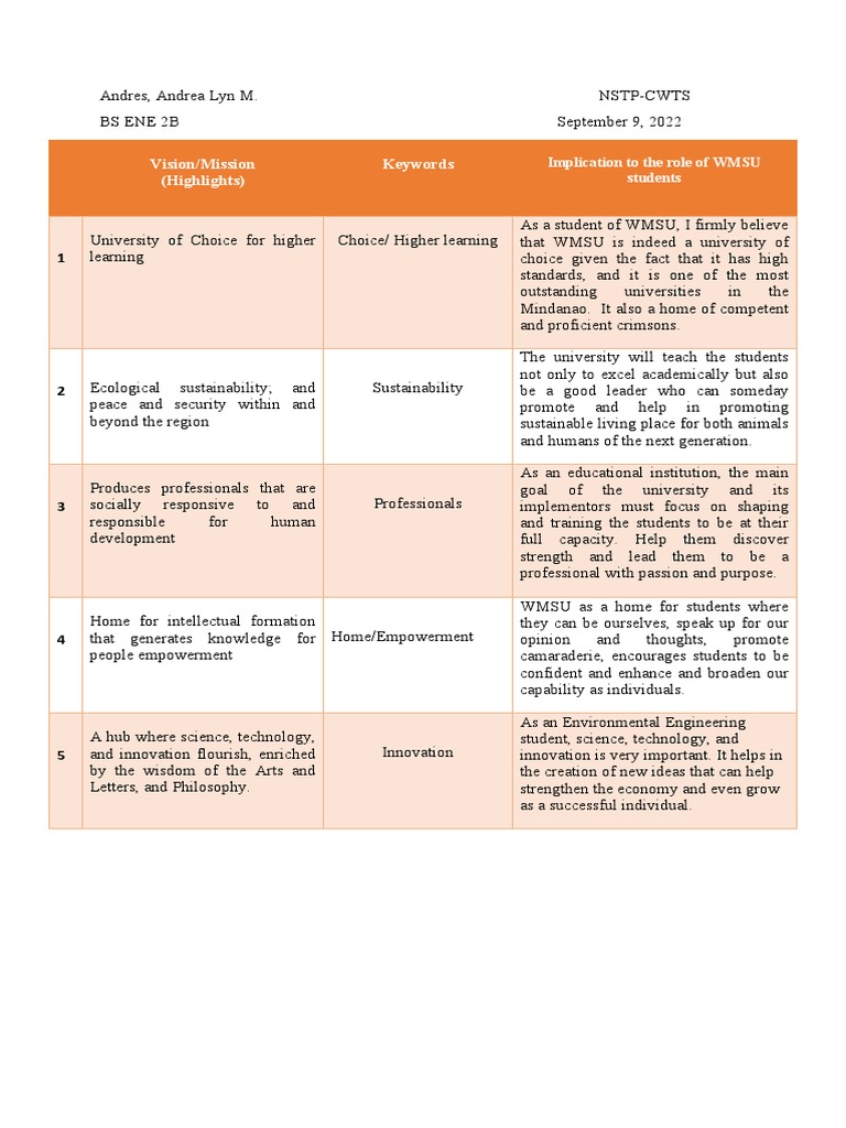 Activity 1 Mission Vision NSTP Cwts | PDF | University | Sustainability