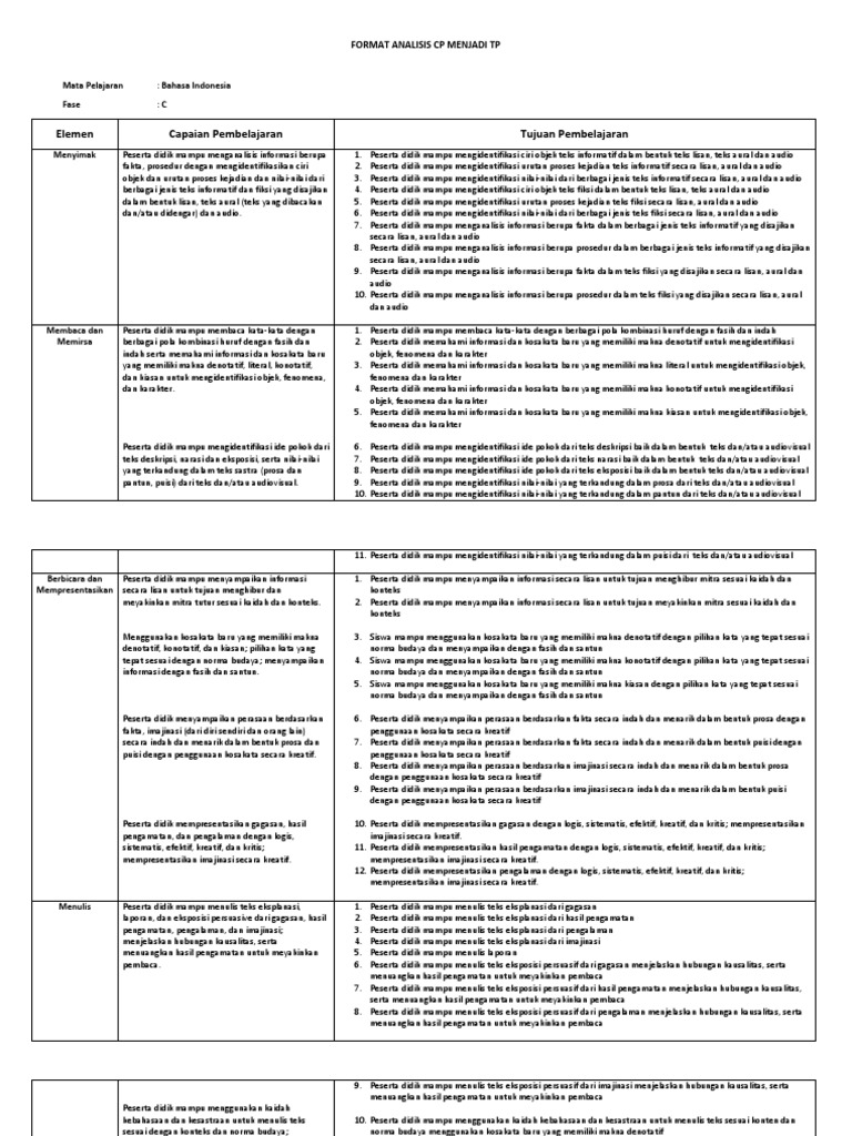 CP TP Bahasa Indonesia Fase C | PDF