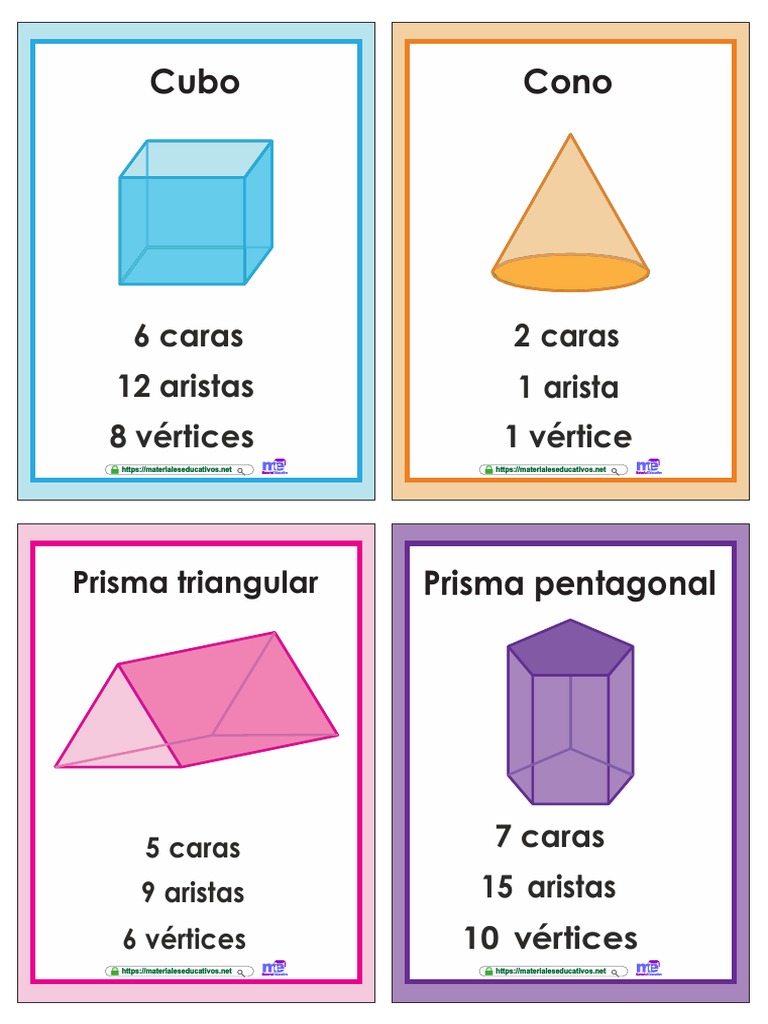 Cuerpos Geométricos Caras Vértices Y Aristas Pdf Hogar