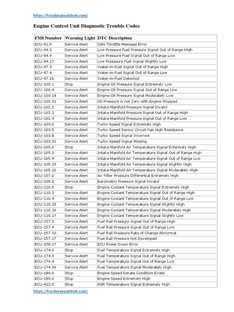John Deere Engine Control Unit Diagnostic Trouble Codes - BL04947 ...
