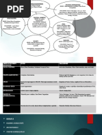 Ascope/Pmesii: Political Military Economic Social Information ...