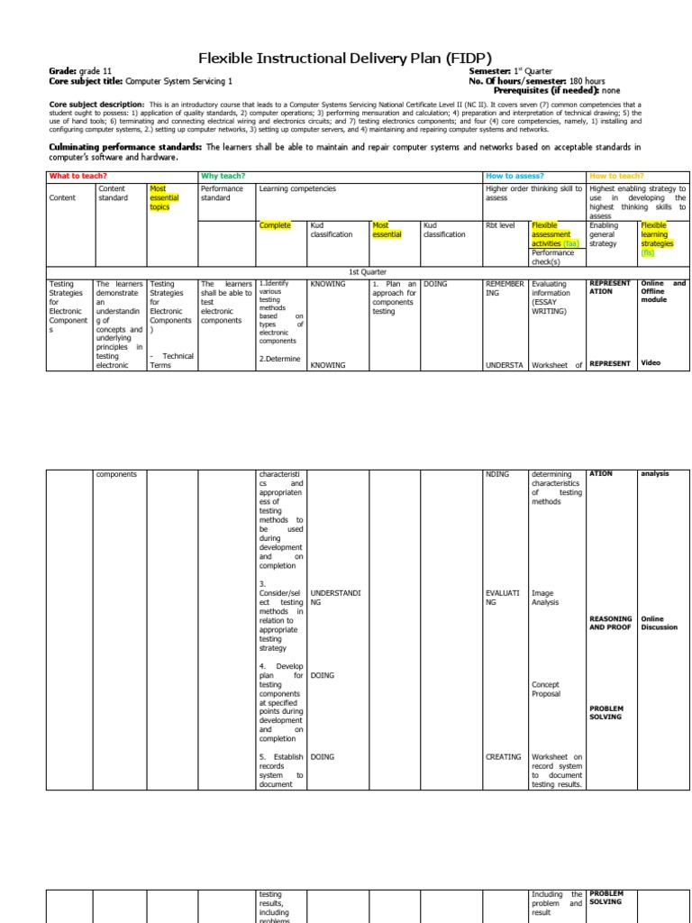 FIDP 1 Quarter CSS1 | PDF | Learning | Online And Offline
