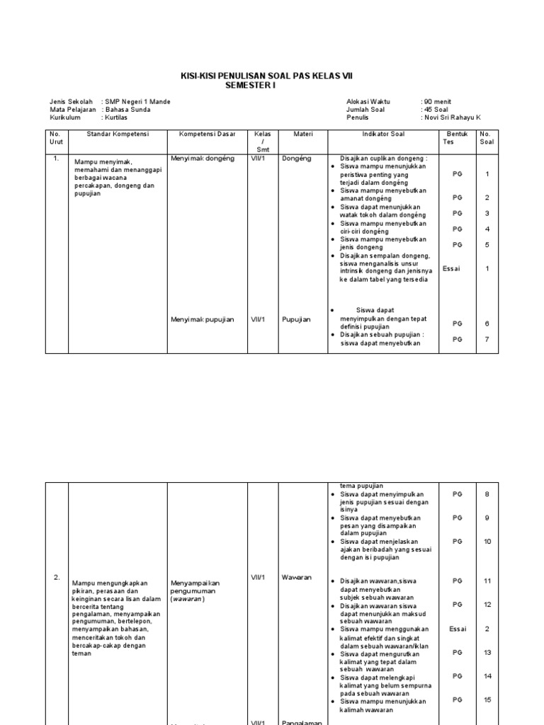 Kisi Kisi Pas B.sunda 7 Novi Sri Rahayu | PDF