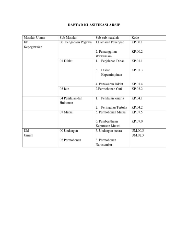 Daftar Klasifikasi Arsip Mene | PDF