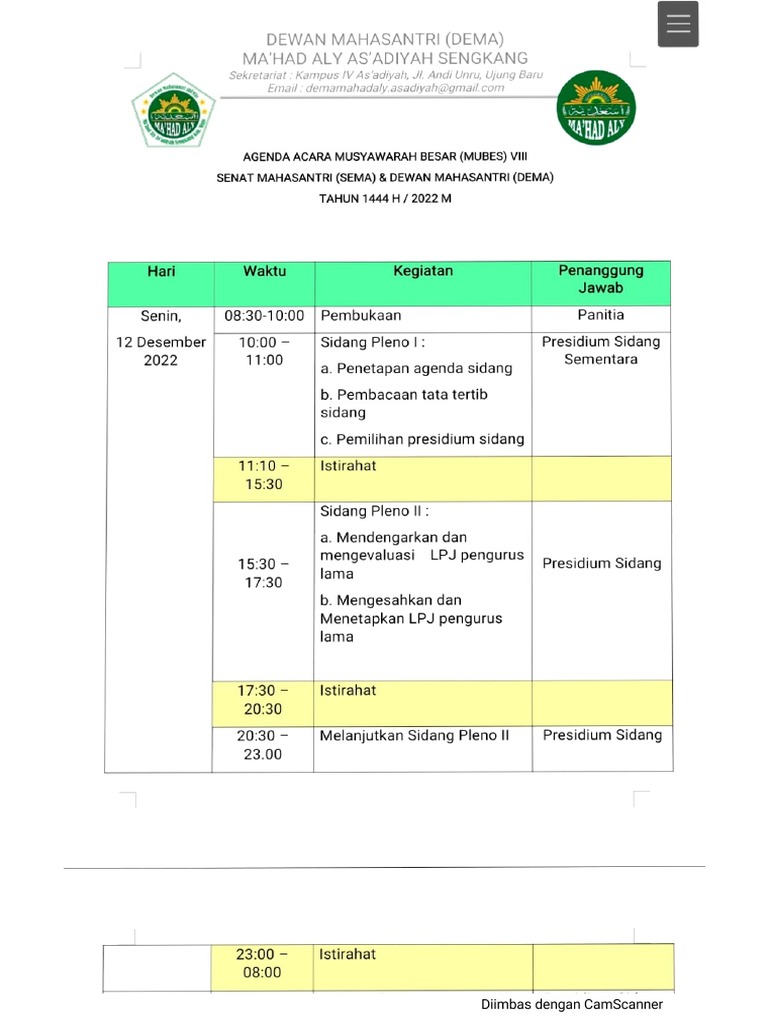 Rundown Mubes 2022 | PDF
