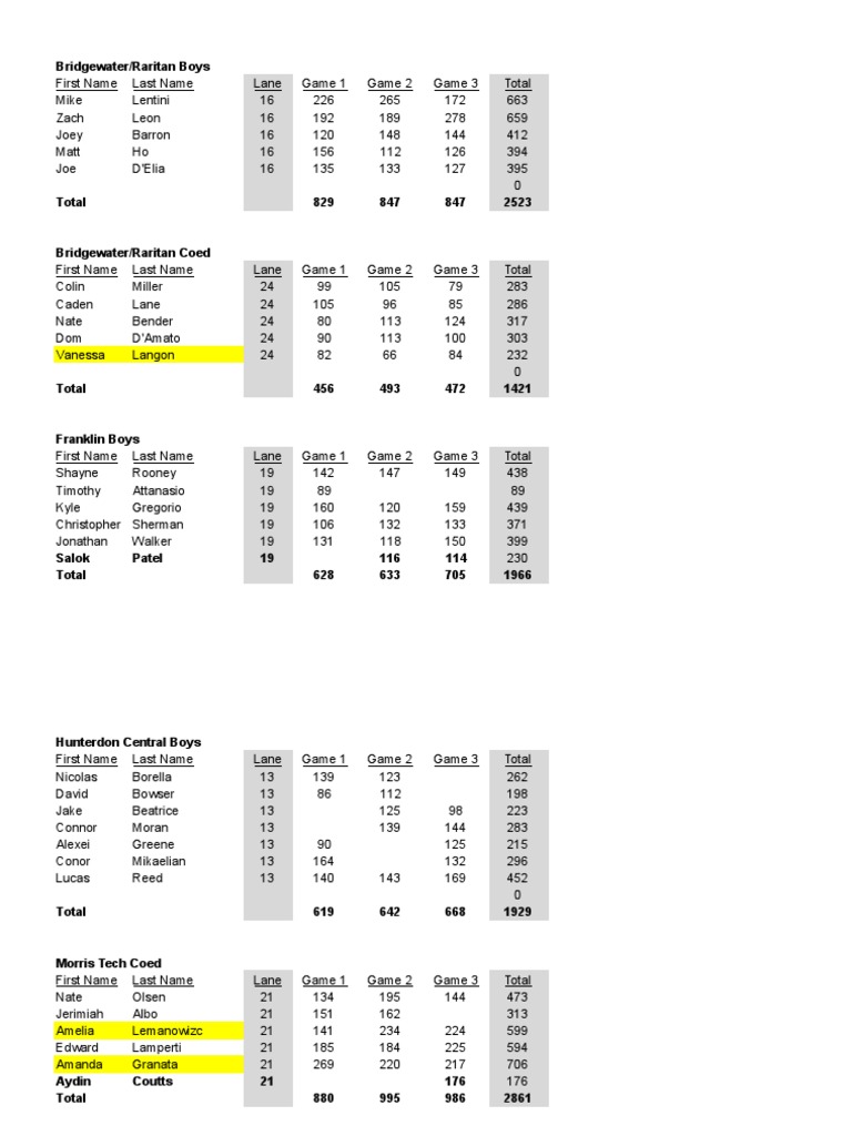 Greg Rottengen Tournament Scores 22 | PDF