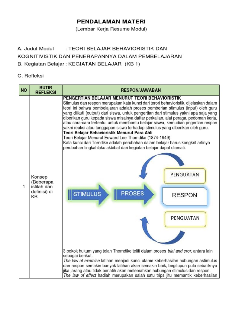 Teori Belajar Behavioristik Kb1 Pdf