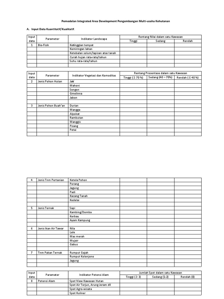 Pemodelan Integrated Area Development Pengembangan Multi | PDF