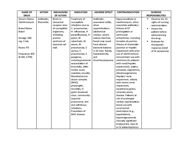 Clarithromycin Drug Study | PDF | Medicine | Drugs