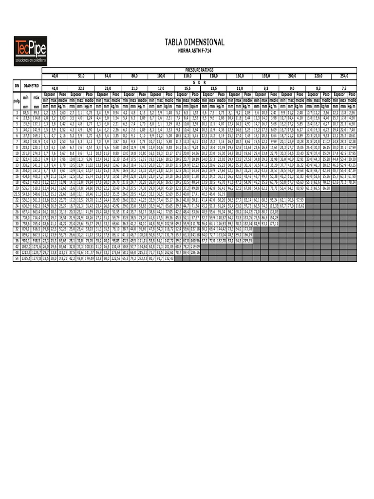 Tabla Dimensional Tubería HDPE ASTM F-714 | PDF