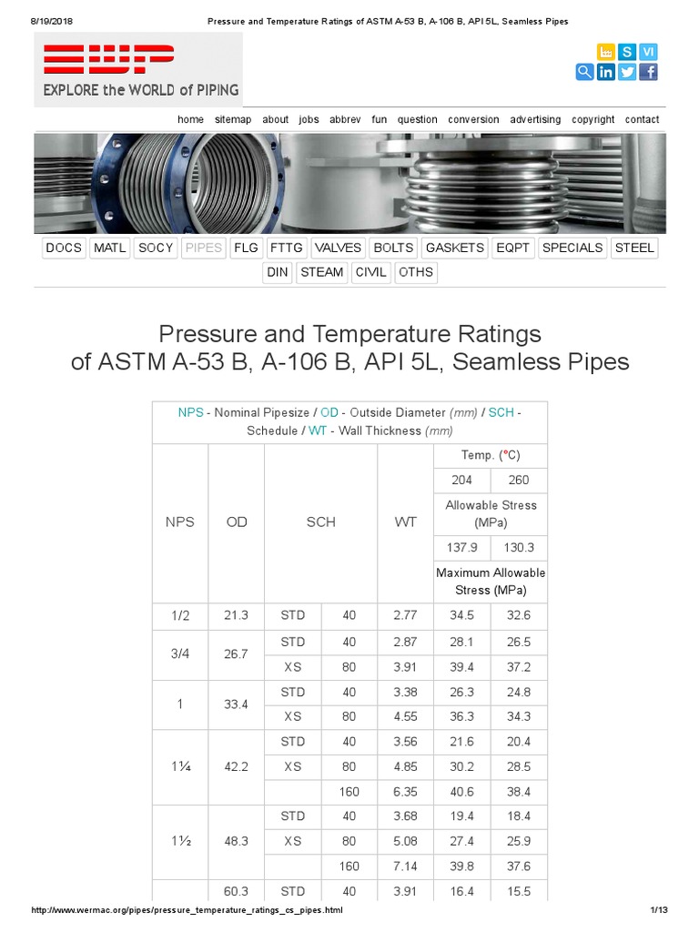 Pressure and Temperature Ratings of ASTM A-53 B, A-106 B, API 5L ...